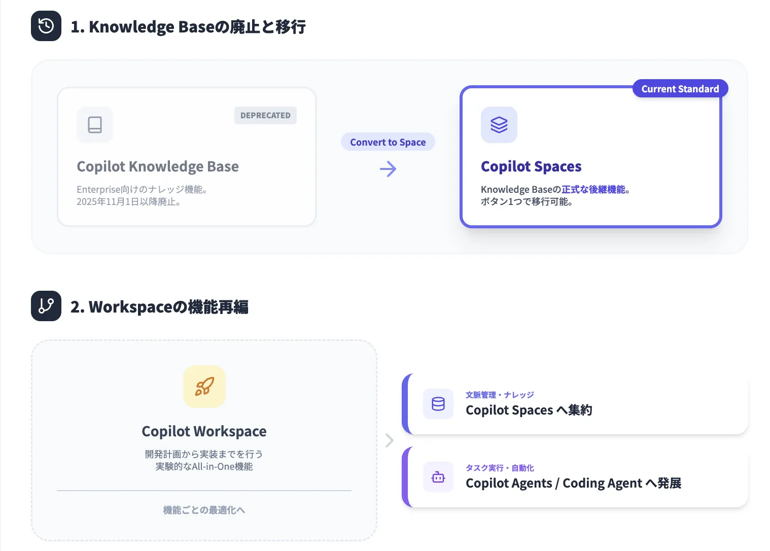 GitHub Copilot Spacesとは？使い方や料金、MCP連携について徹底解説！ | AI総合研究所 | AI総合研究所